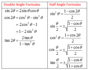 Trigonometric Formulas and Identities List | Best Trigonometric Guide ...